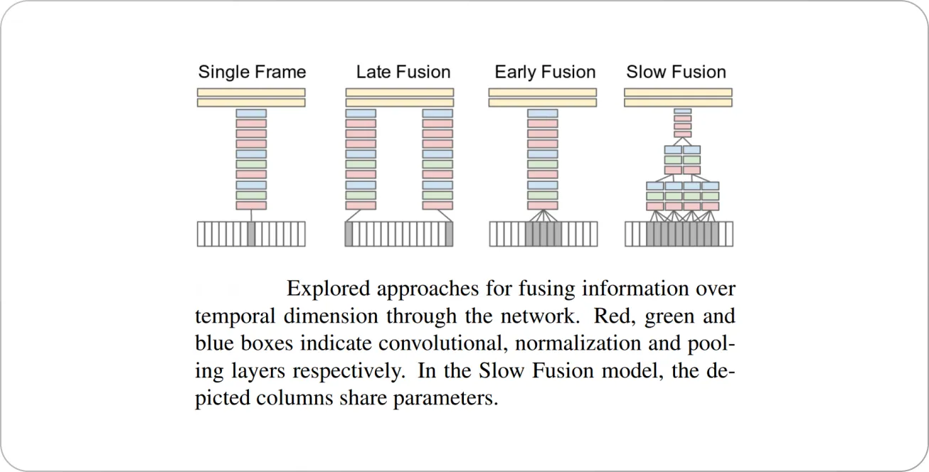 Video Classification: Methods, Use Cases, Tutorial